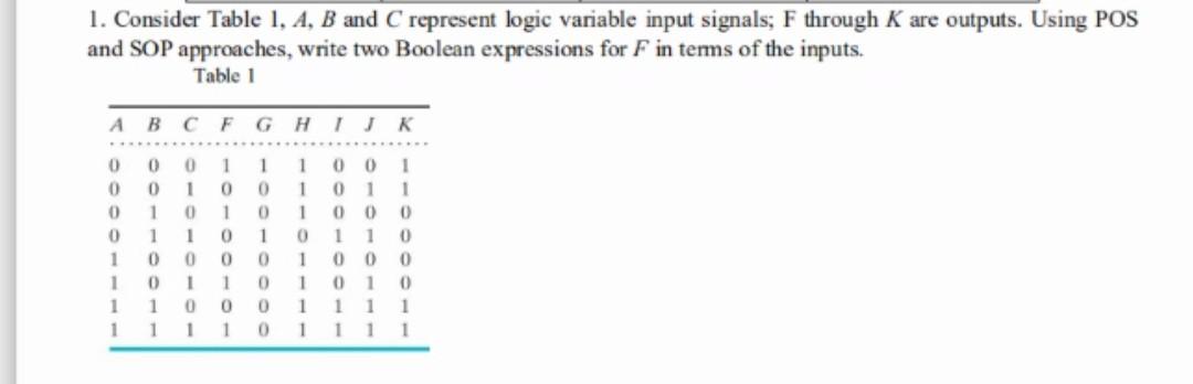 Solved 1. Consider Table 1, A, B and represent logic | Chegg.com