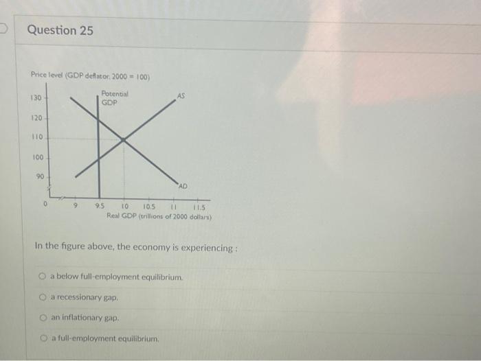 Solved Price level (GDP deflator: 2000=100 ) In the figure | Chegg.com
