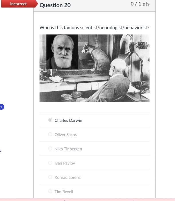 Solved Who is this famous scientist/neurologist/behaviorist? | Chegg.com