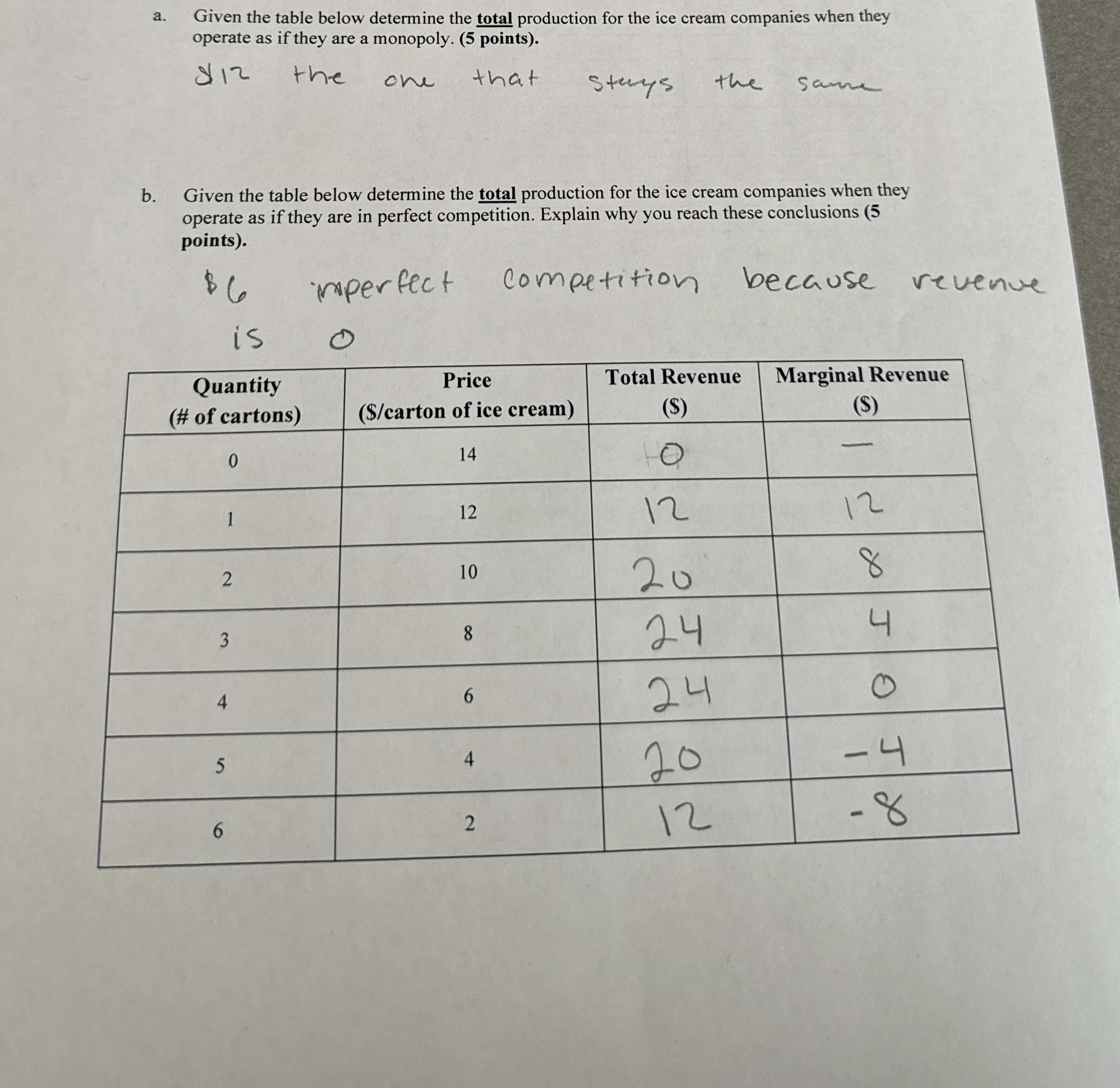 Solved a. ﻿Given the table below determine the total | Chegg.com