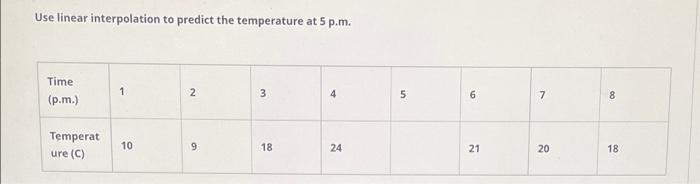 Solved Use linear interpolation to predict the temperature | Chegg.com