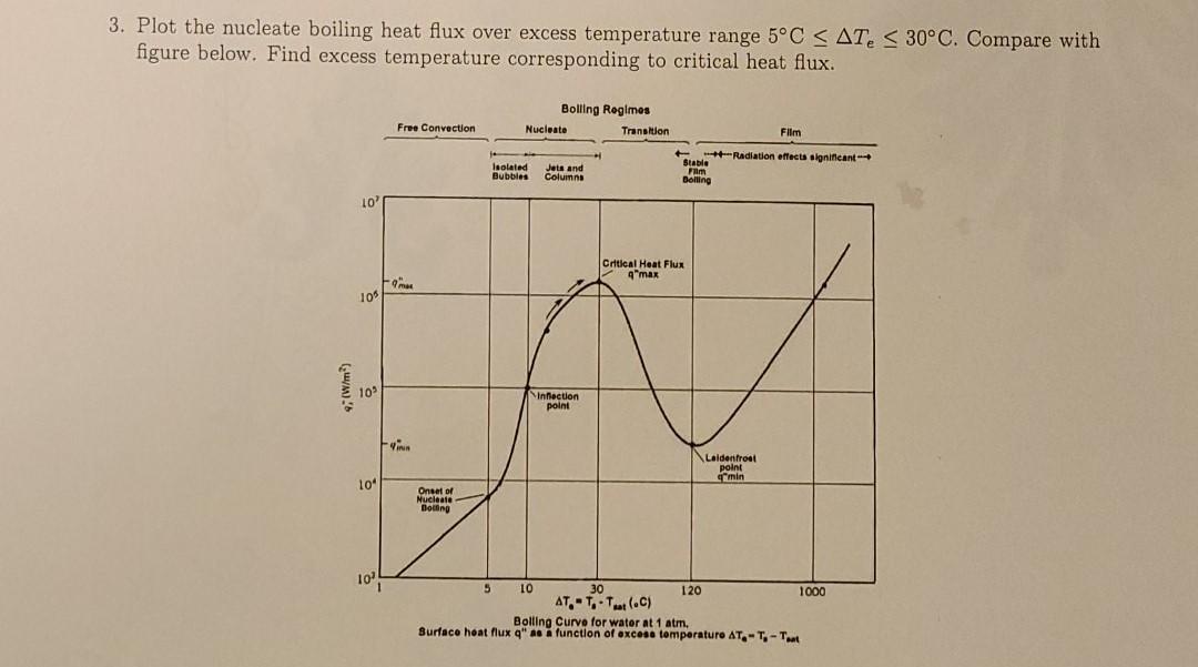 Solved 3. Plot the nucleate boiling heat flux over excess | Chegg.com