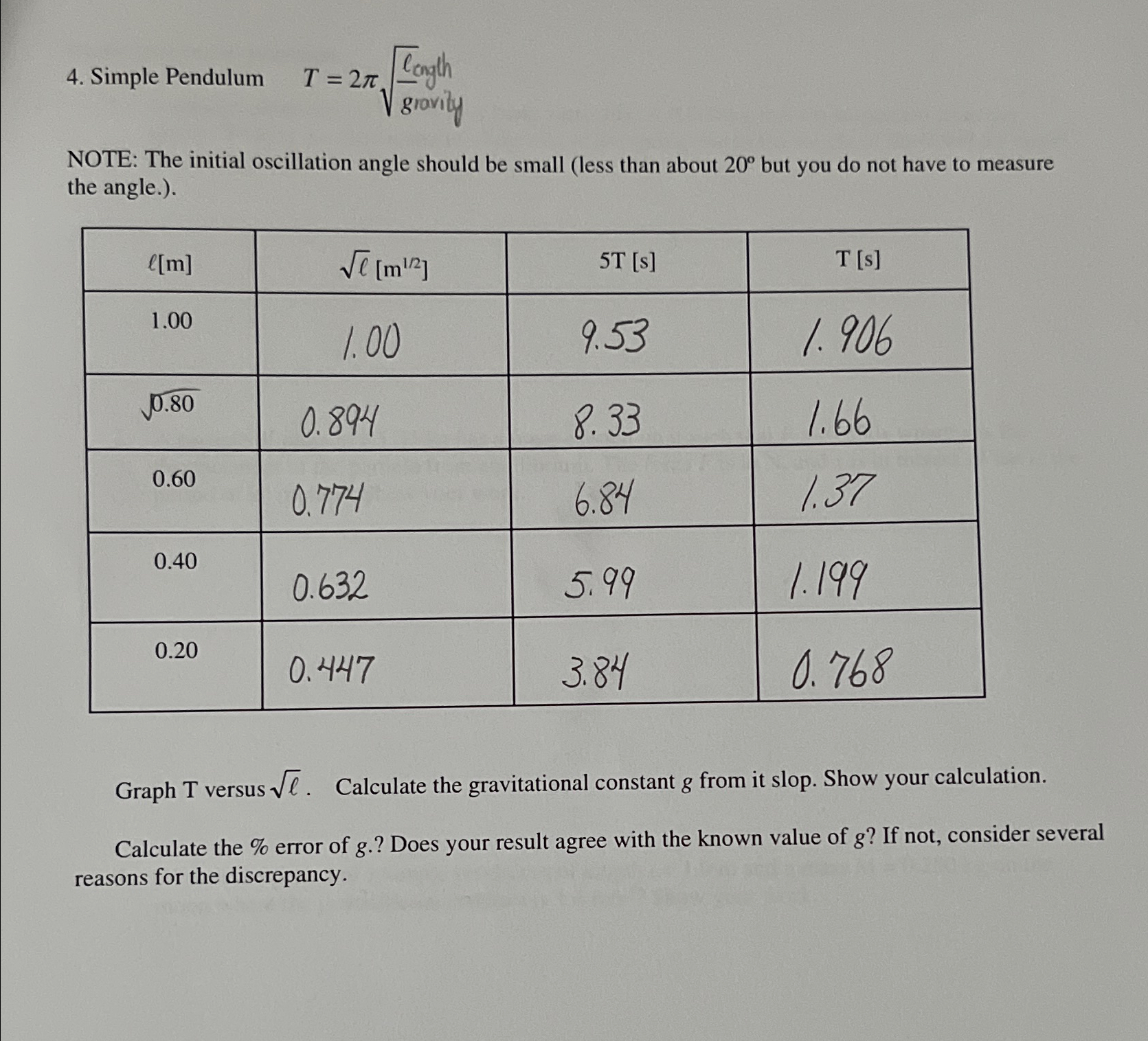 Simple Pendulum T=2πlenght gravity 2NOTE: The | Chegg.com