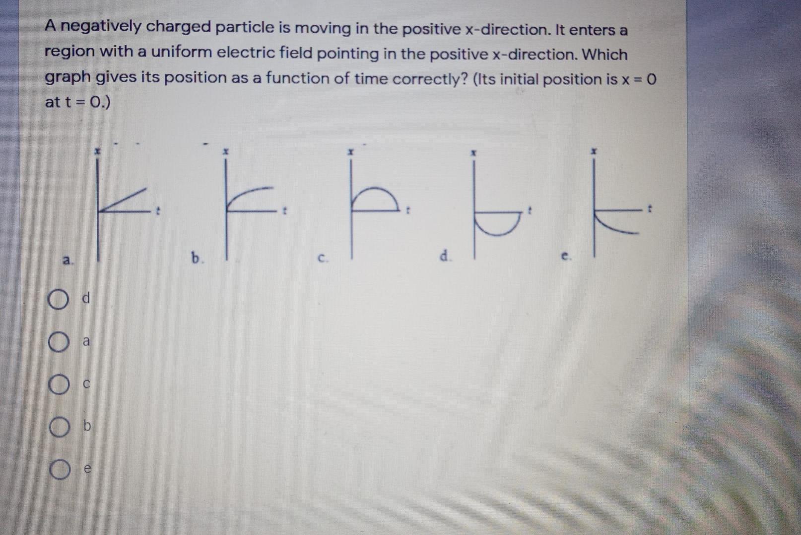 Solved a A negatively charged particle is moving in the | Chegg.com