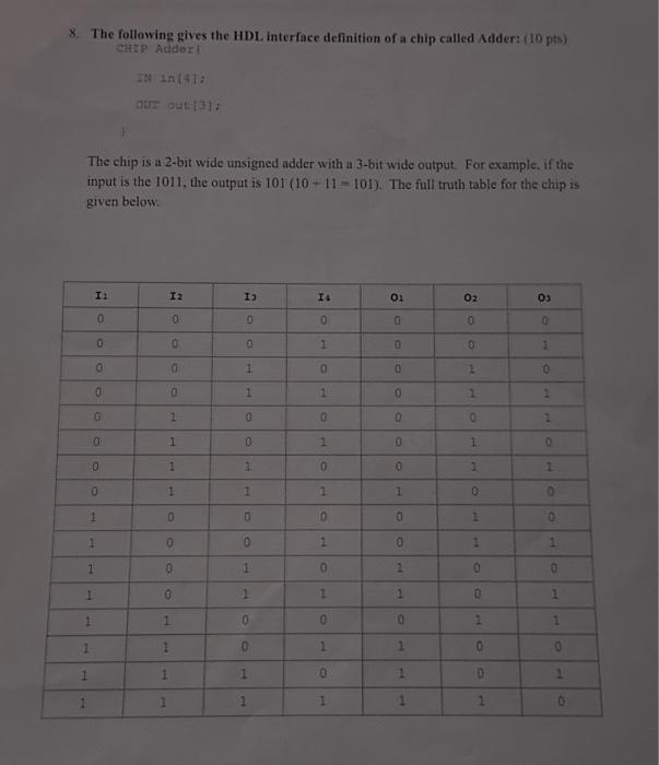 Solved 8. The following gives the HDL interface definition | Chegg.com