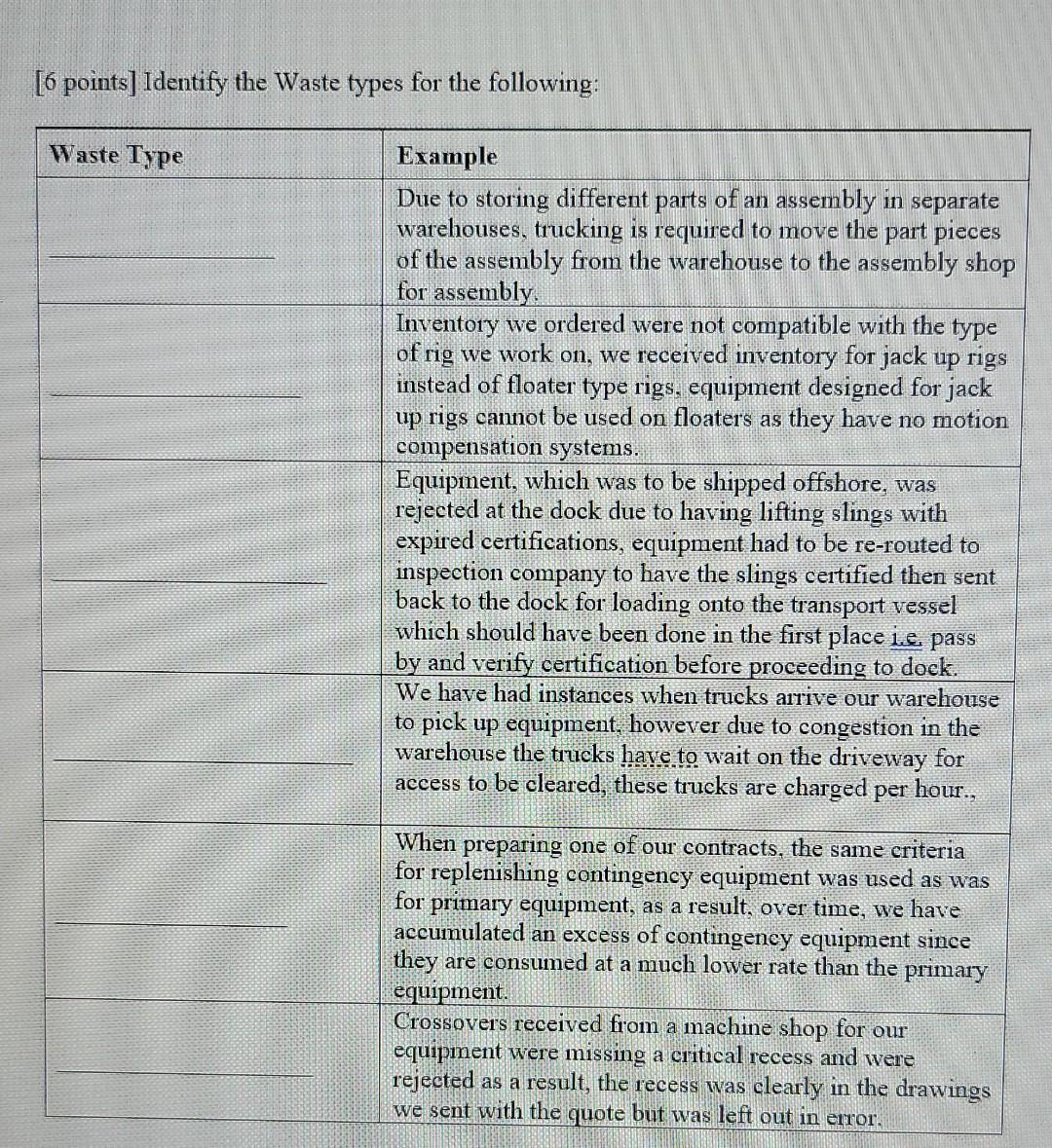 Solved [6 points] Identify the Waste types for the | Chegg.com