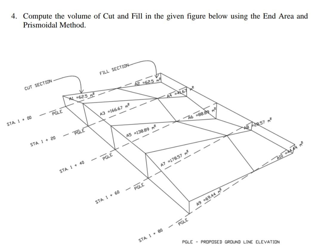 [Solved]: Compute the volume of Cut and Fill in the given fi