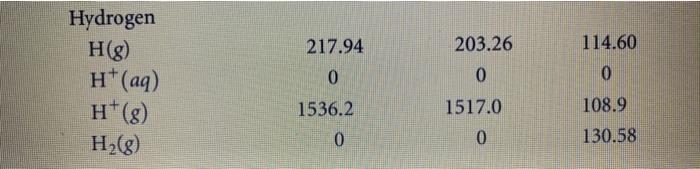 Solved Using Values From Appendix C Of Your Textbook