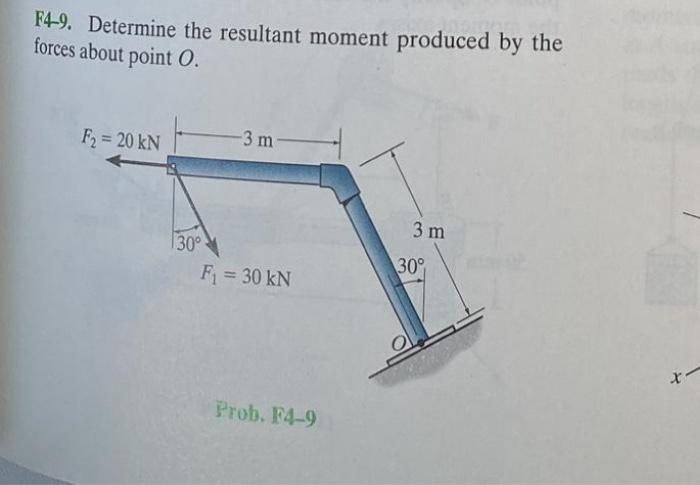 Solved F4-9. Determine the resultant moment produced by the | Chegg.com