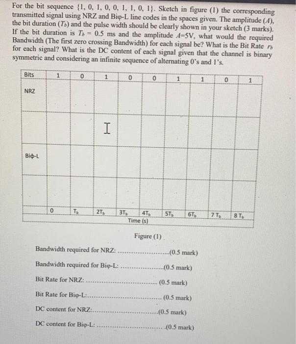 Solved For the bit sequence (1, 0, 1, 0, 0, 1, 1, 0, 1). | Chegg.com