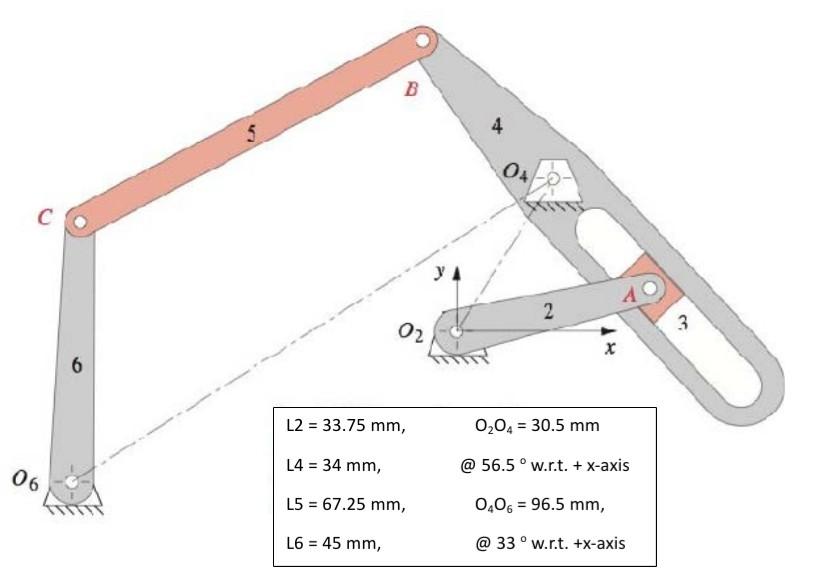 Solved For the six-bar mechanism shown on the figure below, | Chegg.com