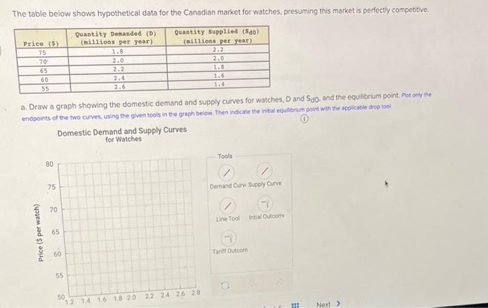 Solved The table below shows hypothetical data for the | Chegg.com
