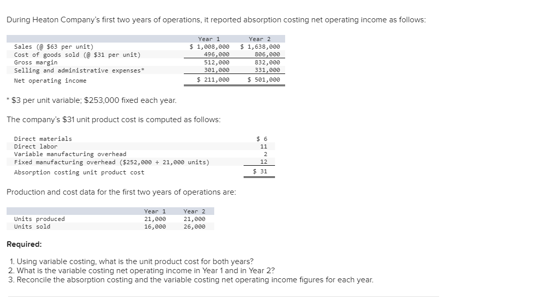 Solved What is the variable costing net operating income in | Chegg.com