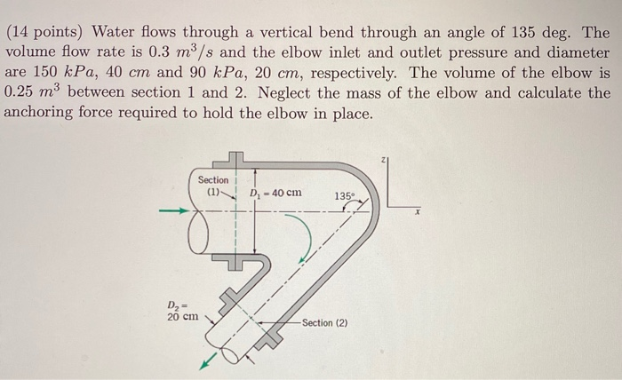 Solved (14 points) Water flows through a vertical bend | Chegg.com