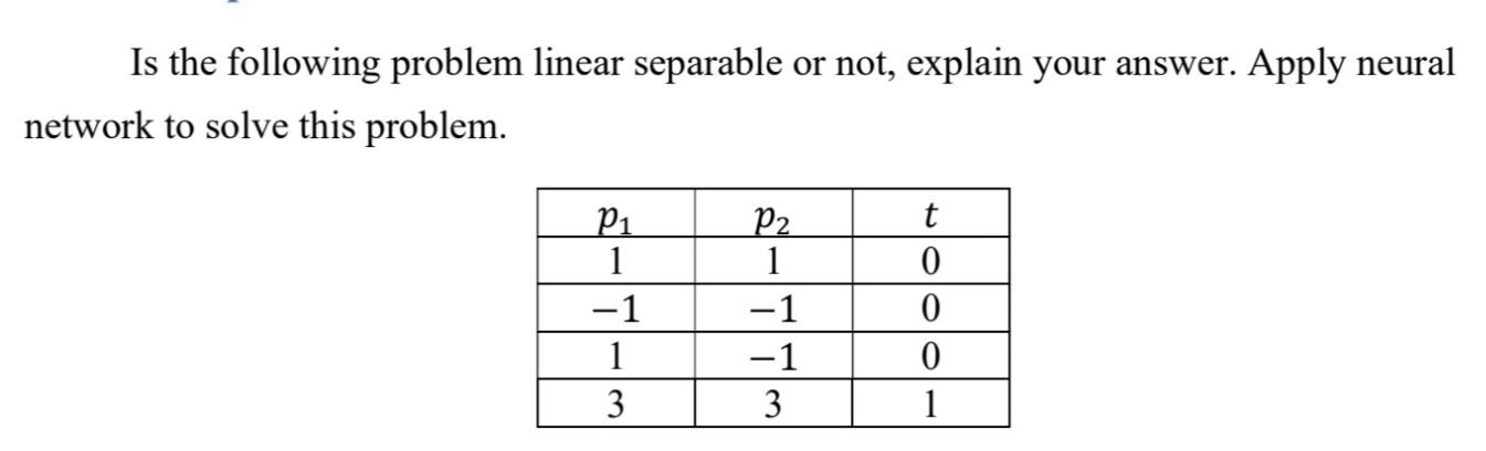 Solved Is the following problem linear separable or not, | Chegg.com