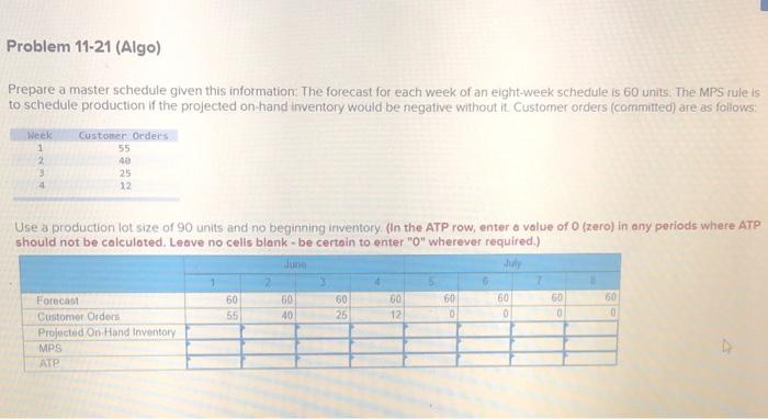 Solved Problem 11-21 (Algo) Prepare a master schedule given | Chegg.com