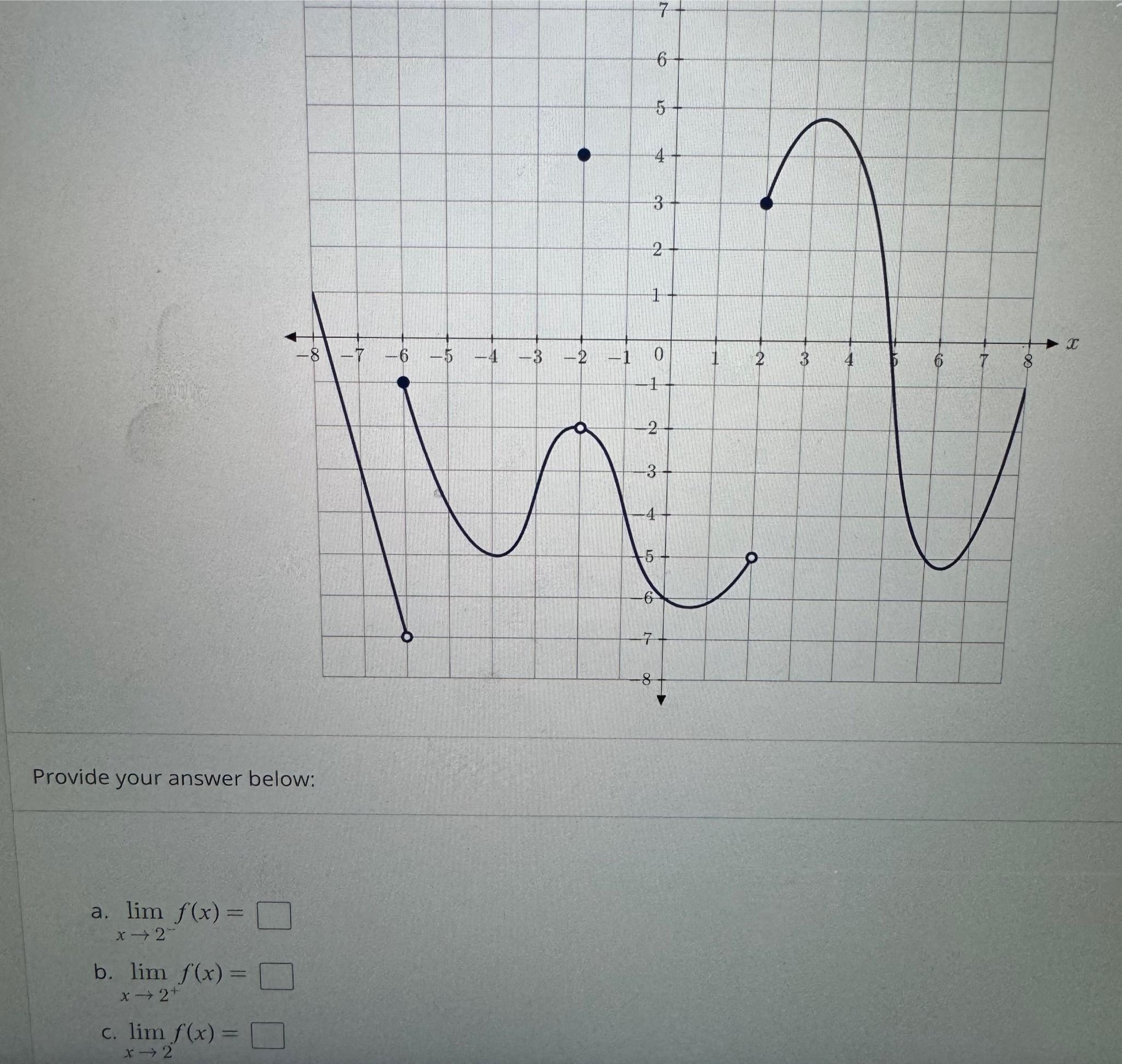 Solved Use the graph of f(x) ﻿shown below to determine each | Chegg.com