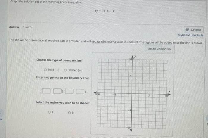 Solved Graph the solution set of the following linear | Chegg.com