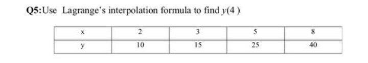 Solved Q5:Use Lagrange's interpolation formula to find y(4) | Chegg.com