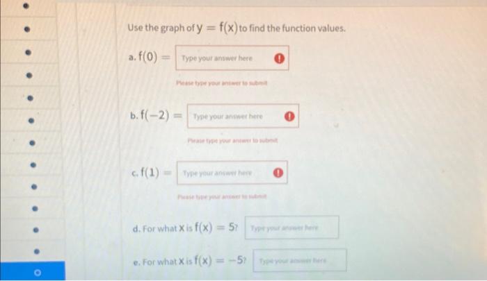 Solved Use the graph of y=f(x) to find the function values. | Chegg.com