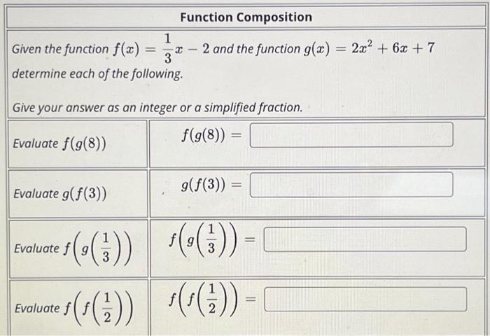 Solved Function Composition Given the function f(x)=31x−2 | Chegg.com