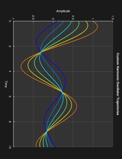 Solved ph. matlab code + explanation needed. | Chegg.com