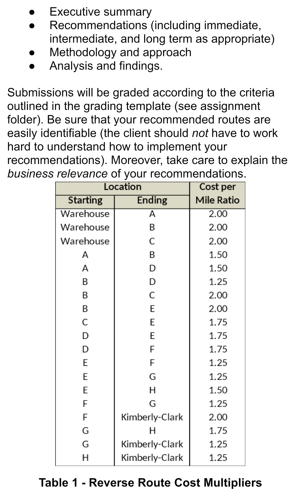 Solved I need a Report. The report should have the | Chegg.com