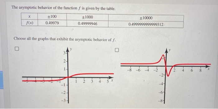 Solved The asymptotic behavior of the function f is given by | Chegg.com