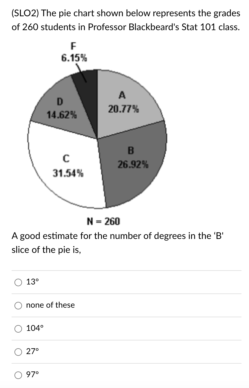 Solved (SLO2) ﻿The pie chart shown below represents the | Chegg.com