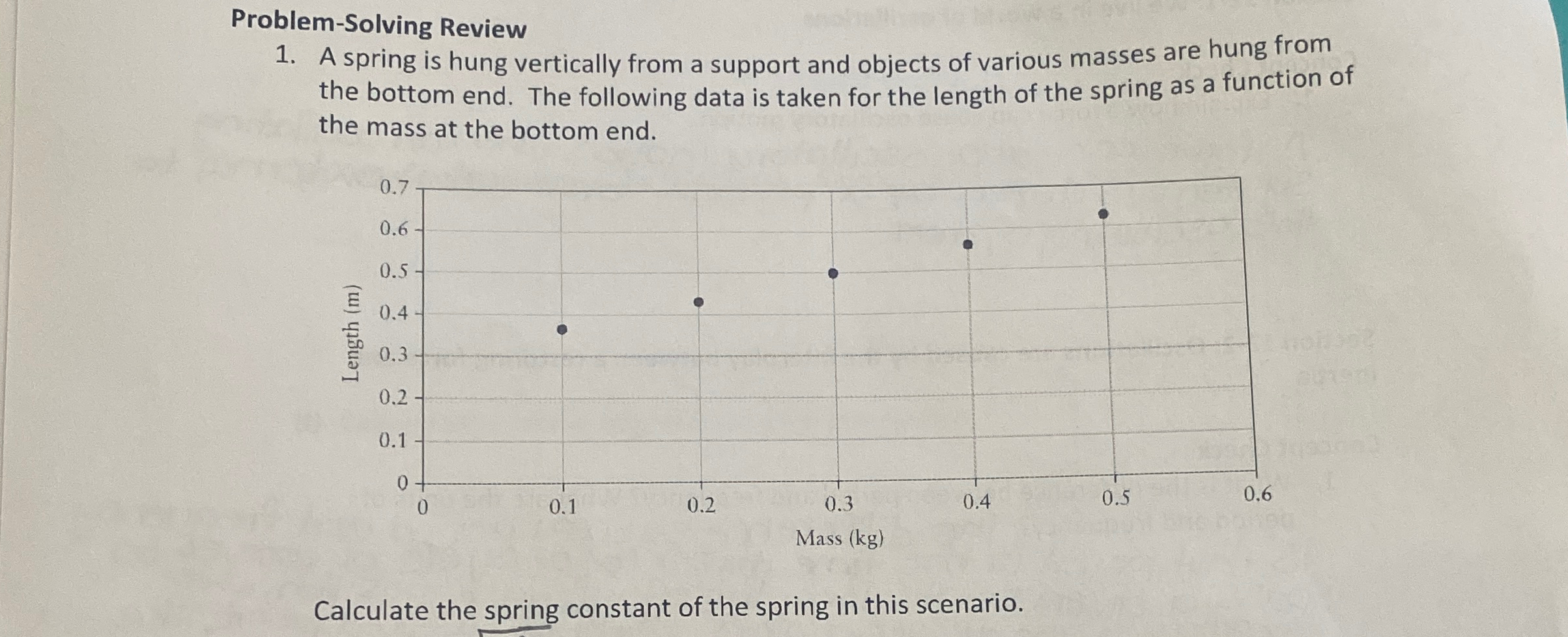 Solved Problem-Solving ReviewA spring is hung vertically | Chegg.com