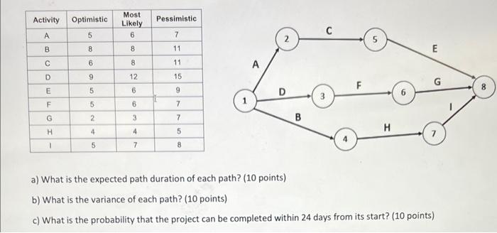 Solved a) What is the expected path duration of each path? | Chegg.com