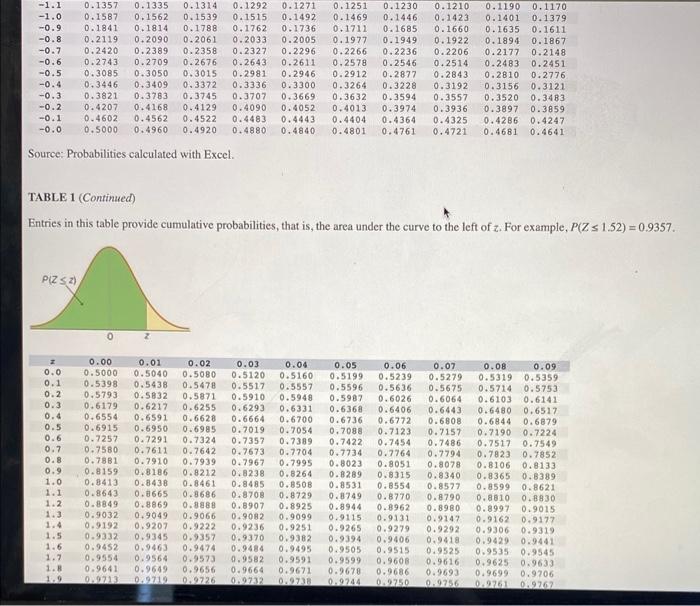 Solved Find the following z values for the standard normal | Chegg.com