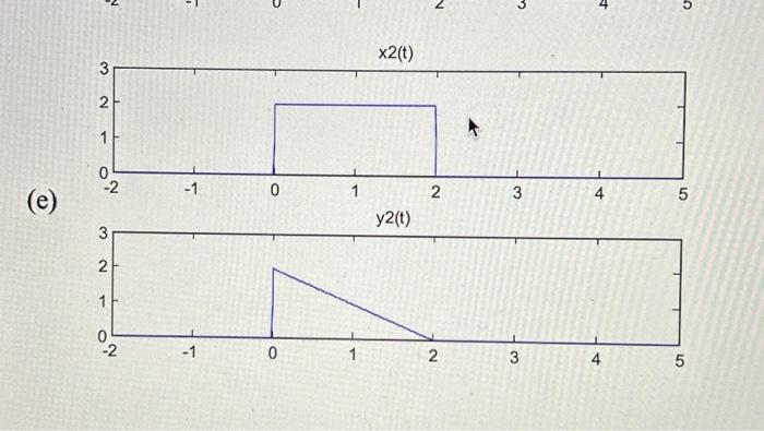 Solved Part 2 Continuous Time Convolution In Matlab Plot 1643