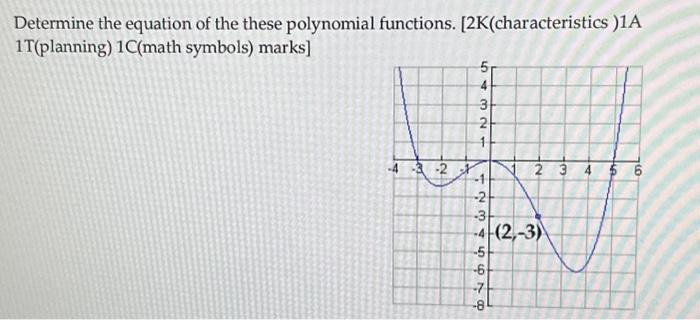 Solved Determine the equation of the these polynomial | Chegg.com