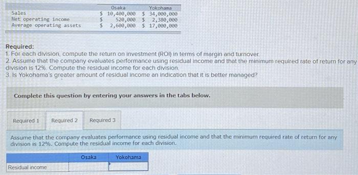 Solved Sales Net operating income Average operating assets | Chegg.com