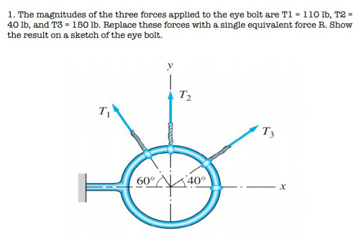 Solved 1. The magnitudes of the three forces applied to the | Chegg.com