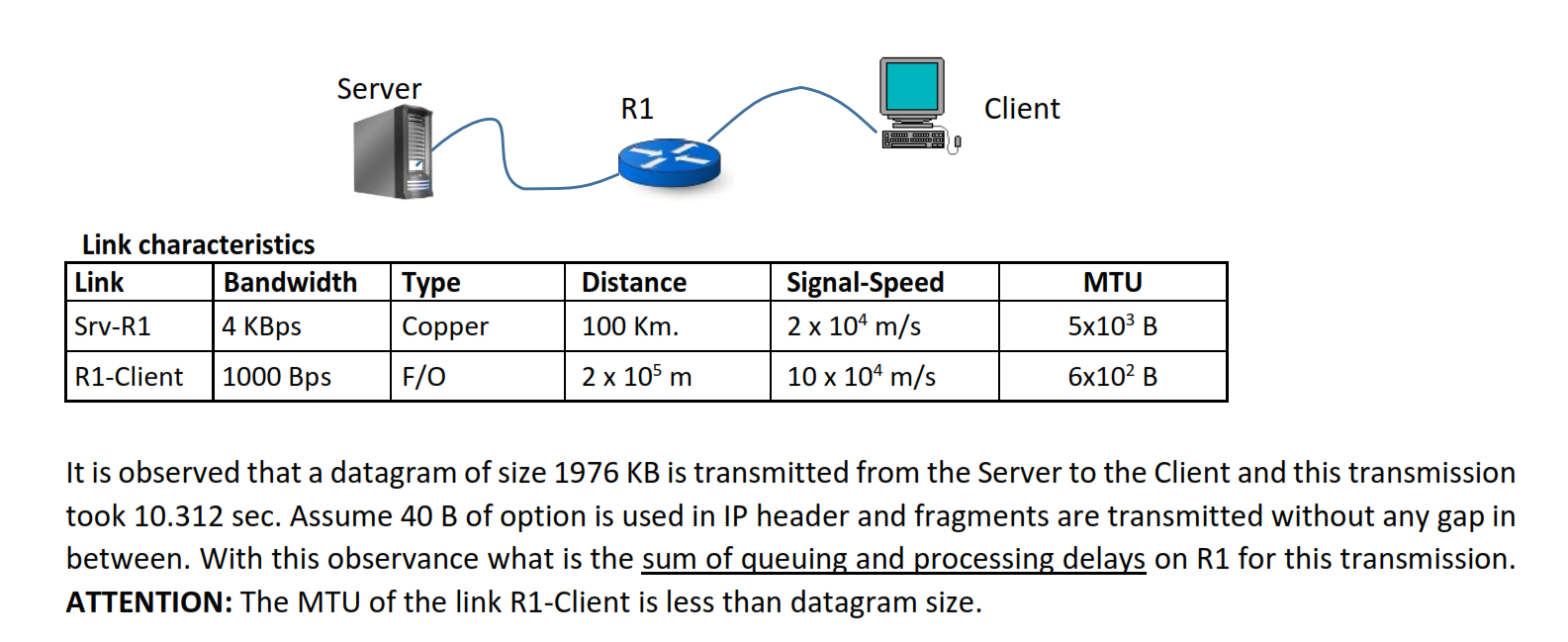 Link characteristicsIt is observed that a datagram of | Chegg.com
