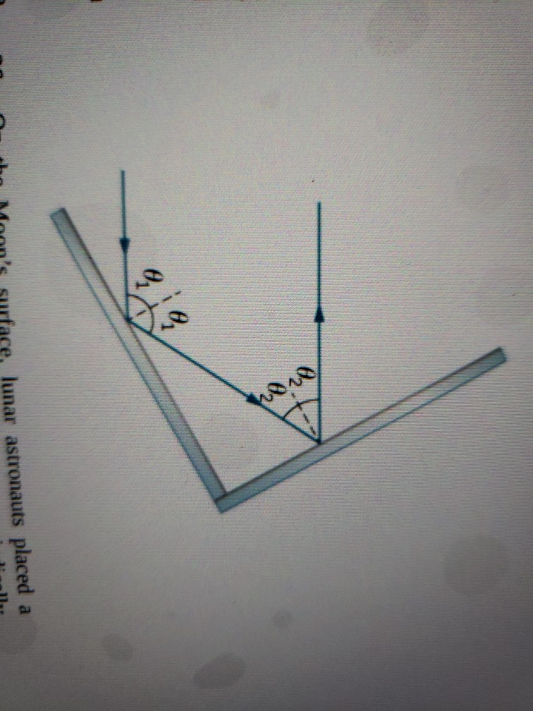 Solved 35. Show that when light reflects from two mirrors | Chegg.com