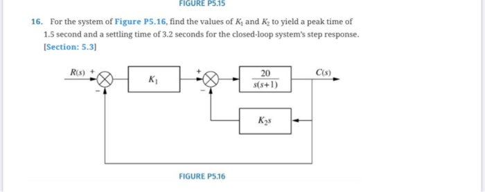 Solved FIGURE P5.15 For the system of Figure P5.16, find the | Chegg.com