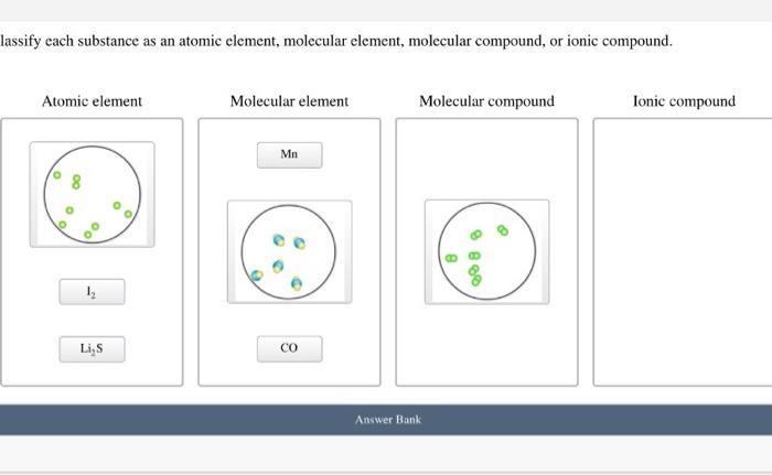 Atomic clement Ionic compo Molecular element | Chegg.com