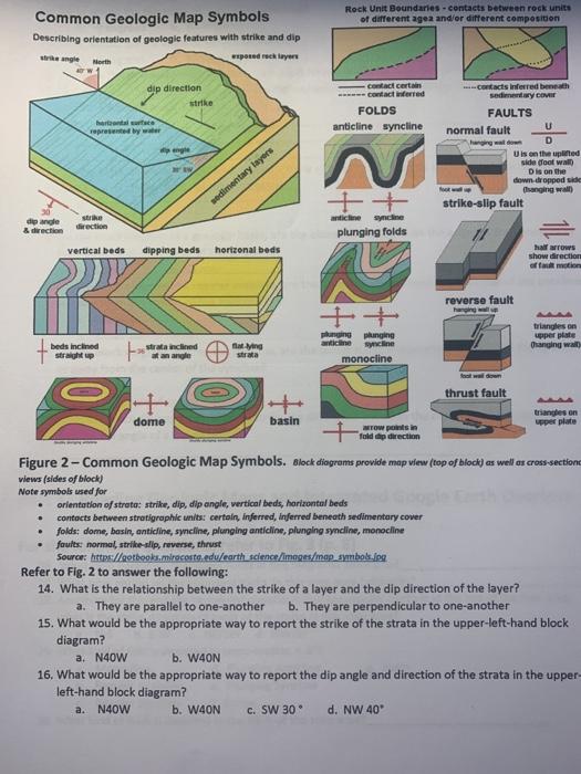Solved Rock Unit Boundaries - contacts between rock units of | Chegg.com