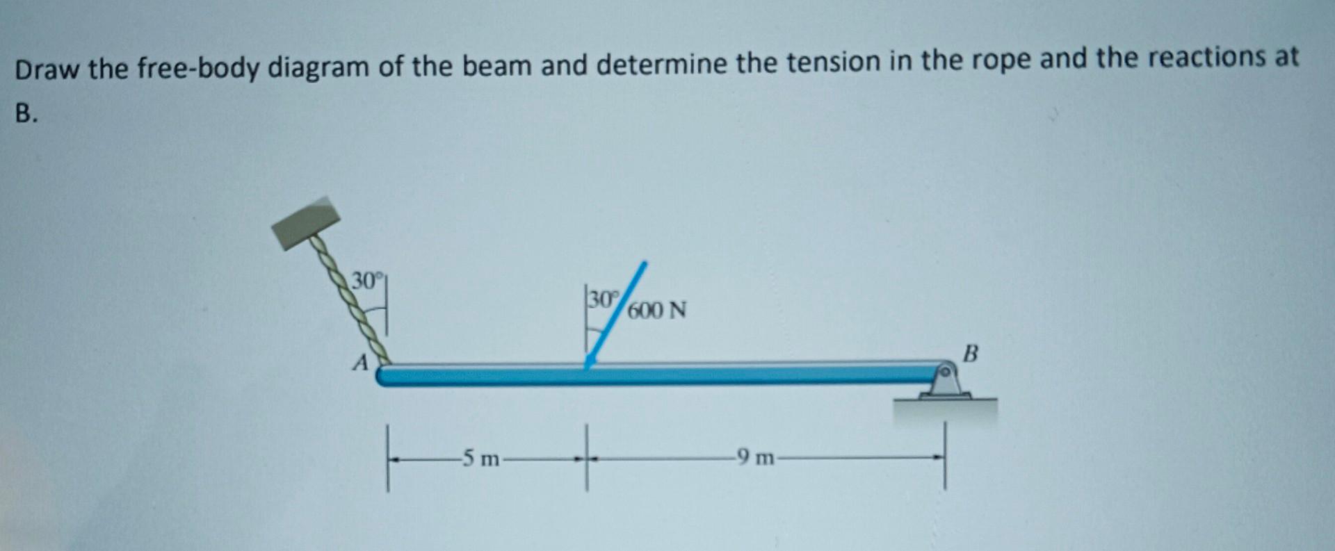 Solved Draw the free-body diagram of the beam and determine | Chegg.com