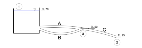 Solved The three-way system shown in the figure has the | Chegg.com