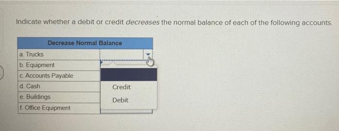 Solved Indicate whether a debit or credit decreases the | Chegg.com