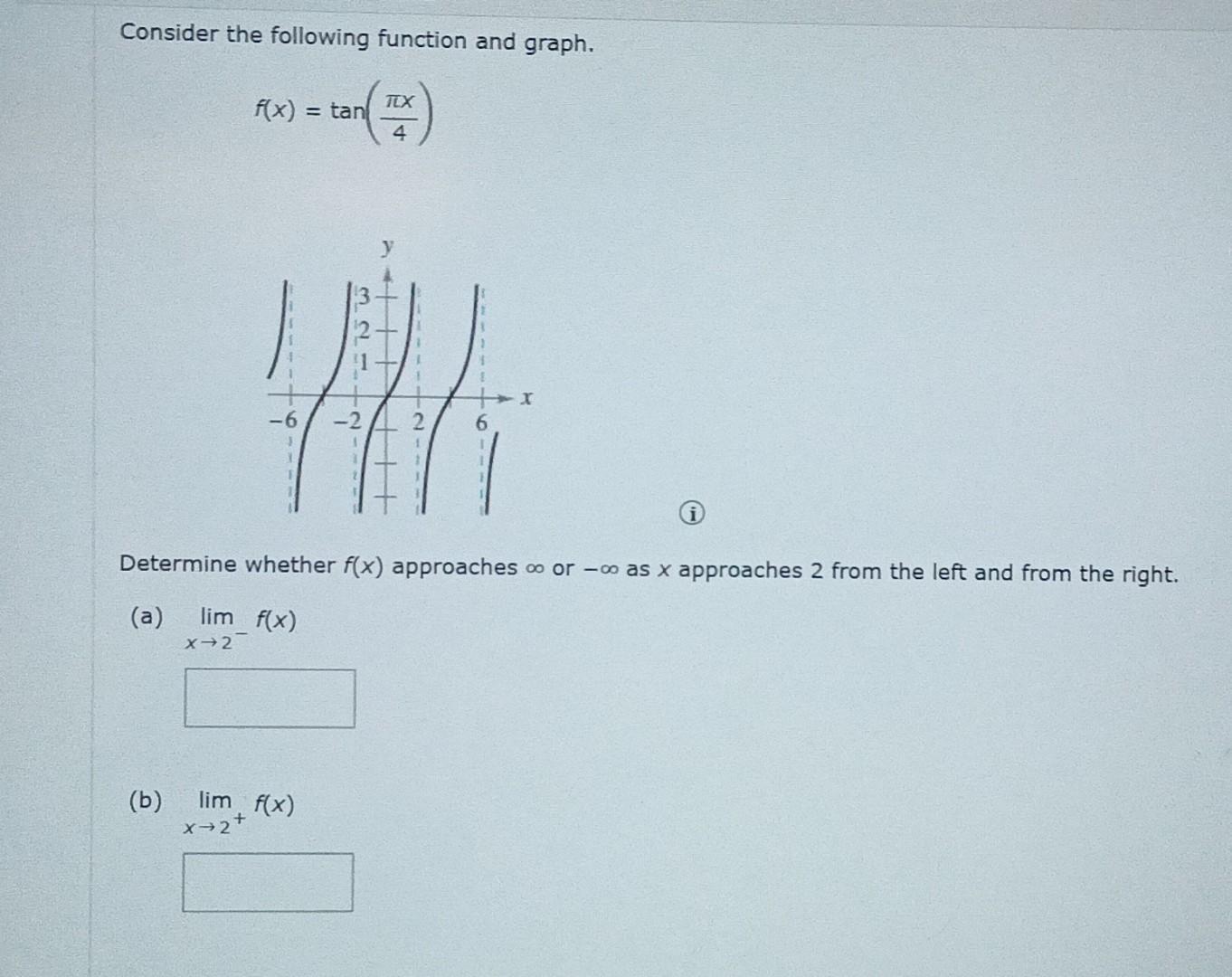 Solved Consider the following function and graph. | Chegg.com