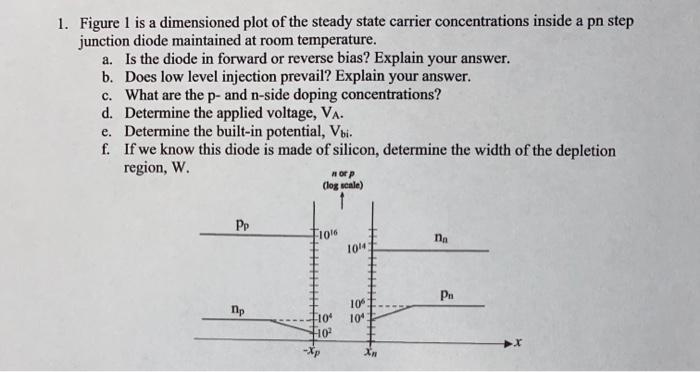 Solved 1 Figure 1 Is A Dimensioned Plot Of The Steady State