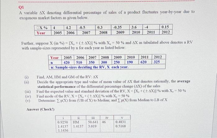 Solved A variable ΔX denoting differential percentage of | Chegg.com