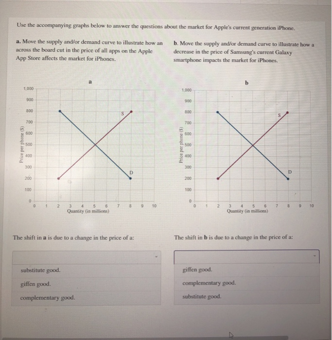 Solved Use the accompanying graphs below to answer the | Chegg.com