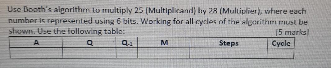Solved Use Booth's algorithm to multiply 25 (Multiplicand) | Chegg.com