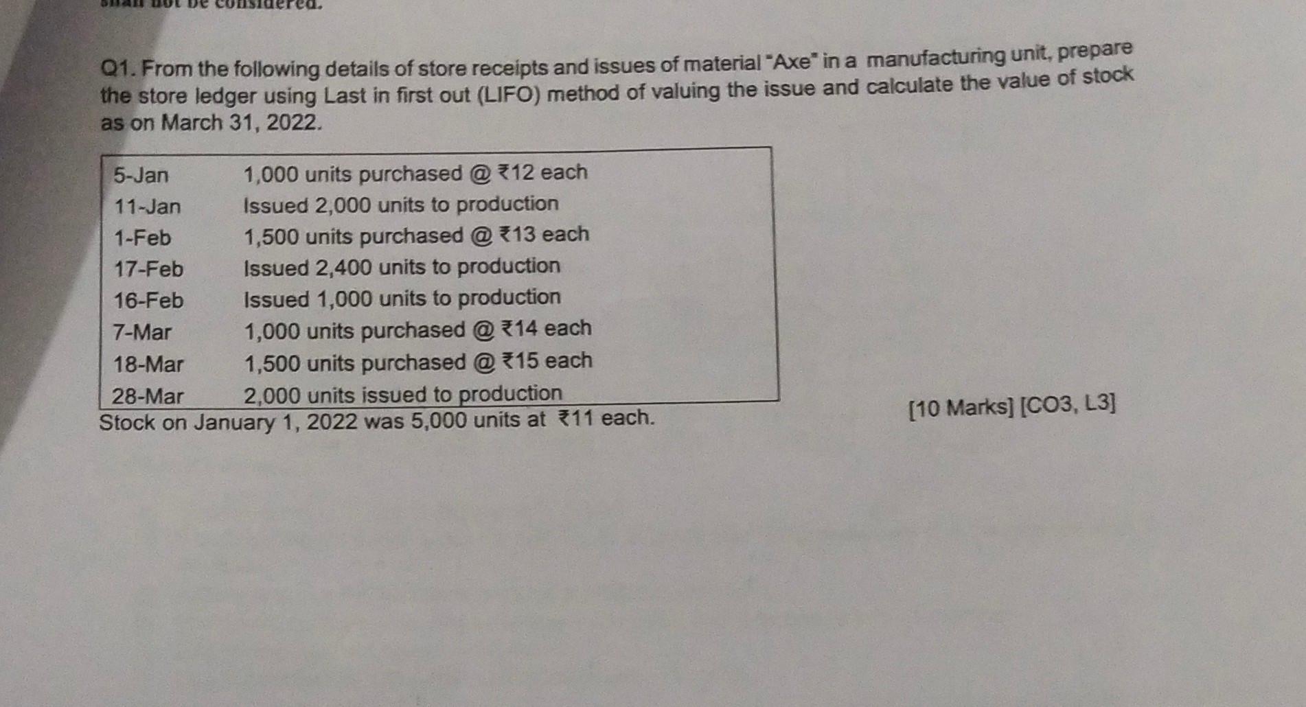 Solved Q1. From the following details of store receipts and | Chegg.com
